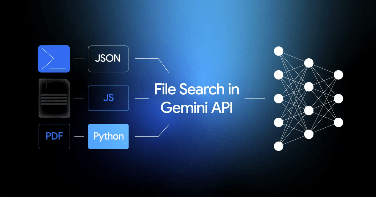 Gemini API の File Search Tool の概要｜npaka