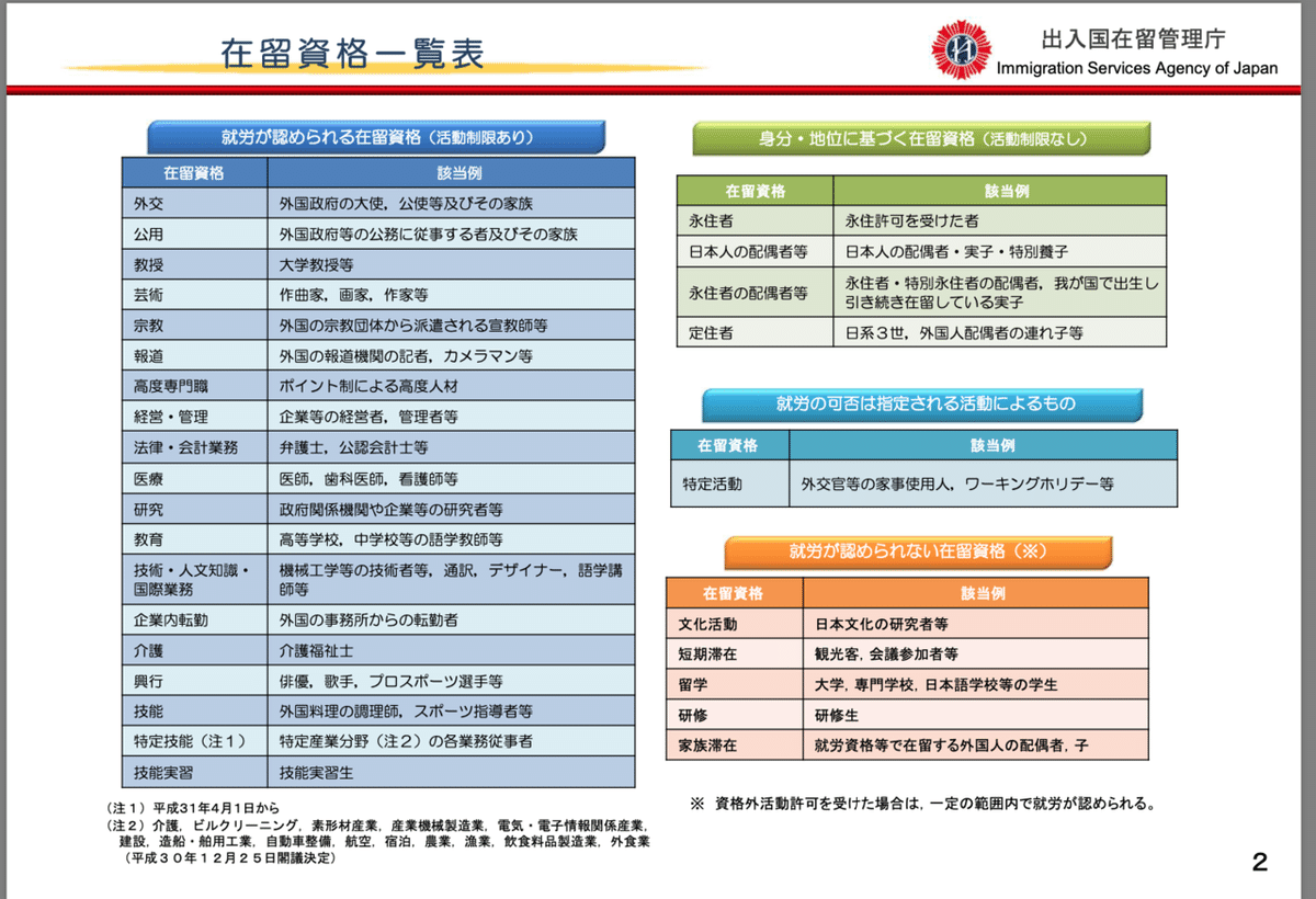 在留資格と就労範囲について その1｜カヌ