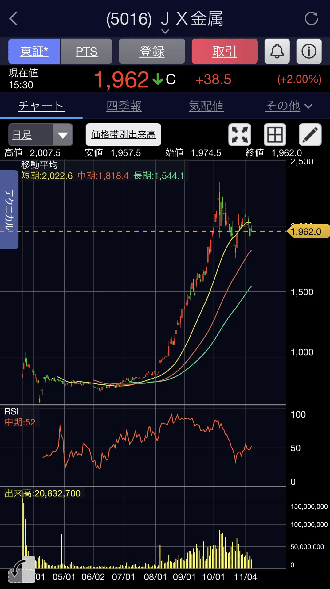銅とAIが交わる時代。JX金属（5016）は“未来を掘る”日本代表｜あっきーパパ