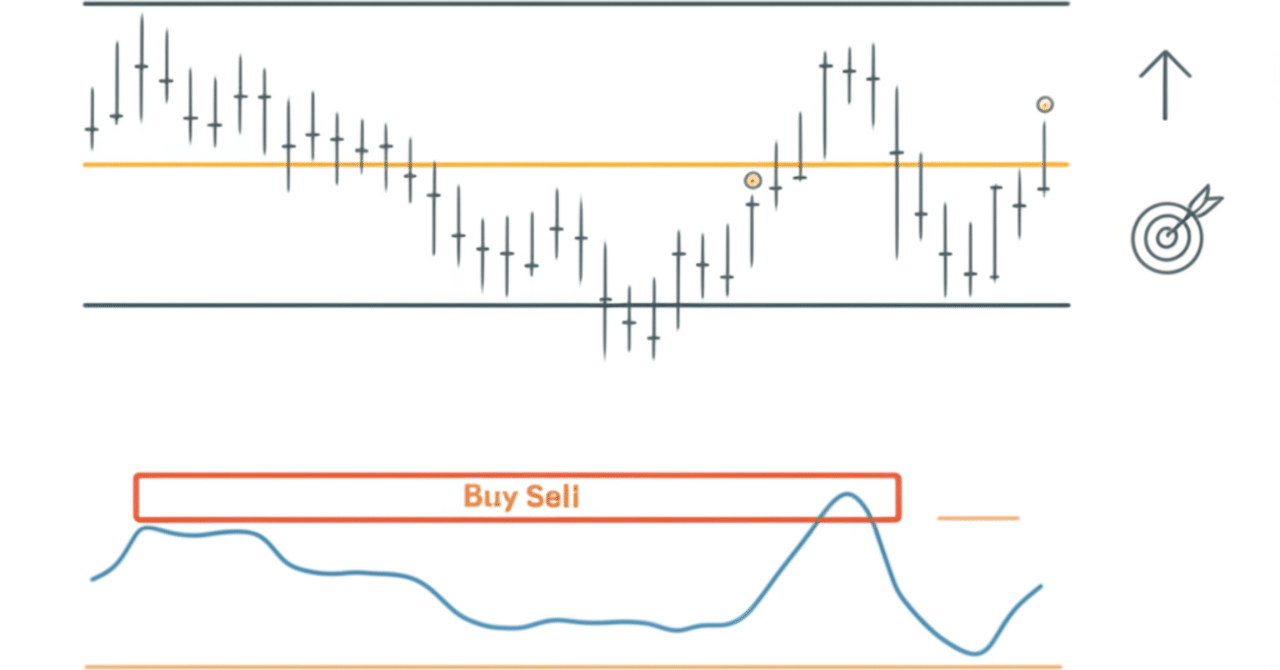 【RSIで日次目標クリア】FintokeiチャレンジをRSI活用レンジ逆張り手法で攻略し利益達成への道｜Fintokeiで合格する方法と利益を獲得する取引