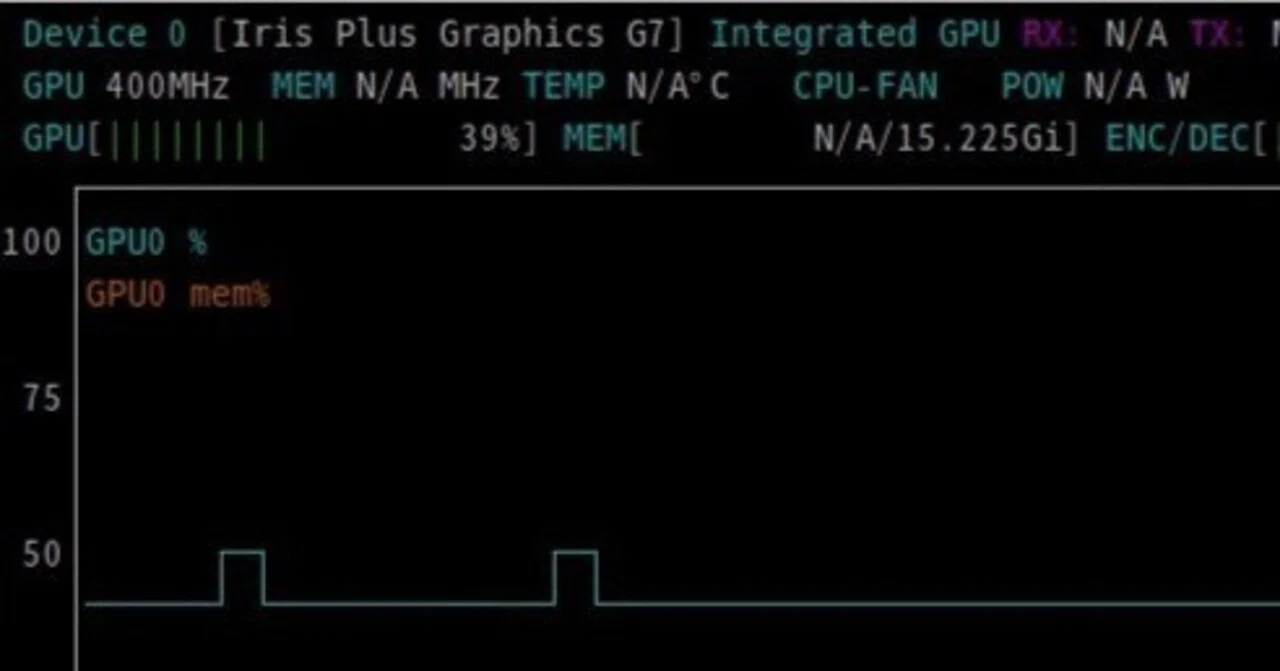 ubuntu de intel GPU有効活用｜cammi wart