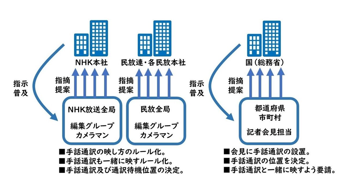 首長記者会見の生中継の放送や配信に手話通訳が映るために何をしたらいい？｜松﨑 丈