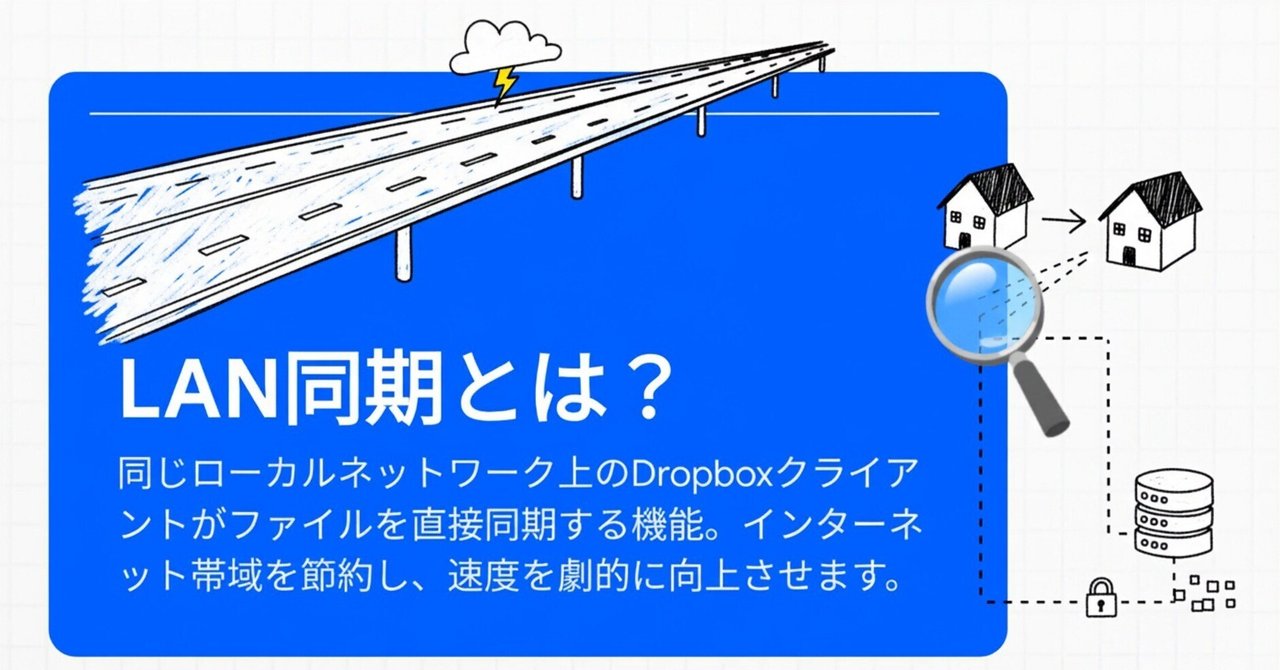 Dropbox LAN同期の完全診断ガイド｜サト_アツ