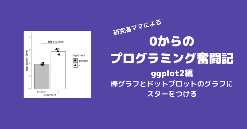 【R言語】ggplot2｜棒グラフ＋ドットプロットのグラフにスターをつける｜eiko_programming