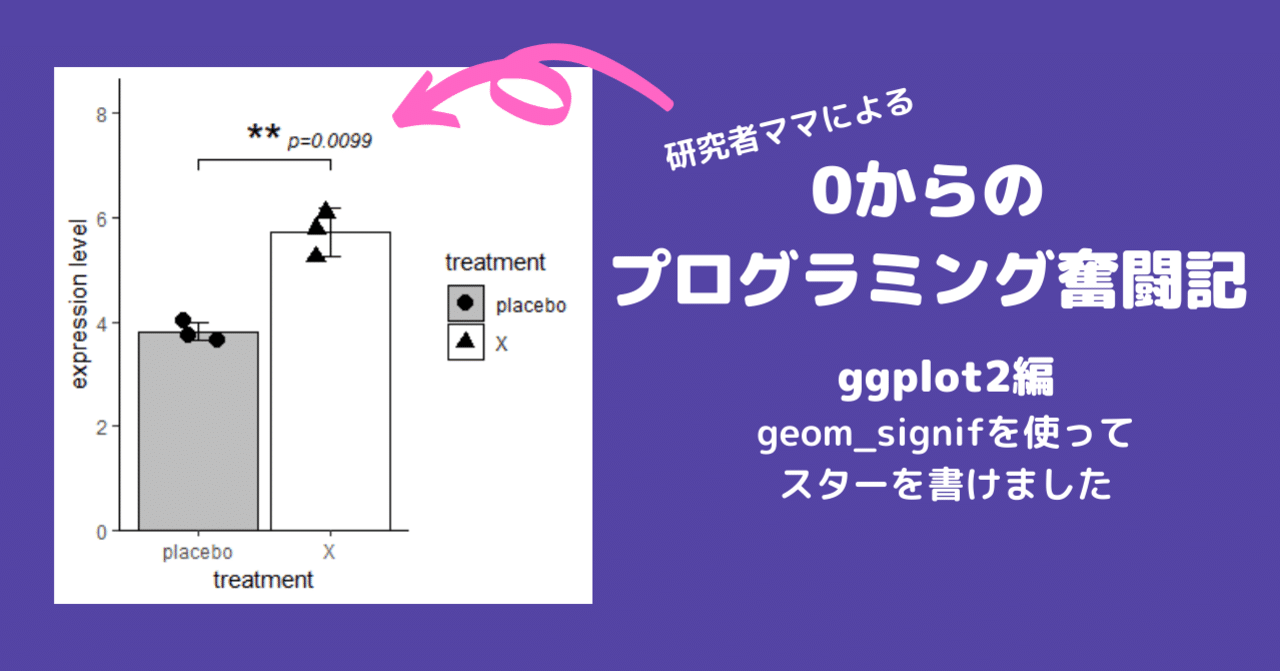 【R言語】ggplot2｜geom_signifを使っスターとpの値をグラフに書き込む｜eiko_programming