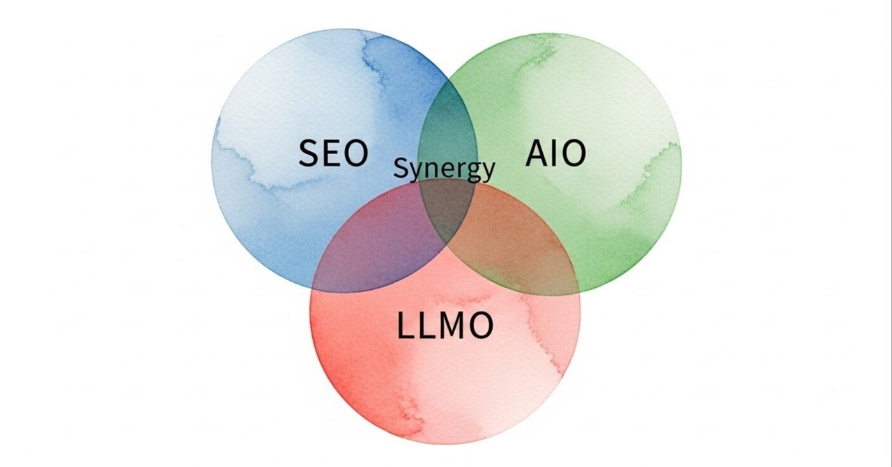 【LLMO/GEO対策ガイド】SEO×AIO×LLMOの統合戦略｜3つの最適化を両立させる方法｜Ganecchi