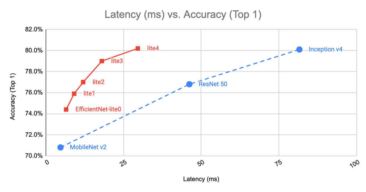 TensorFlow Liteの新機能の紹介 2020｜npaka
