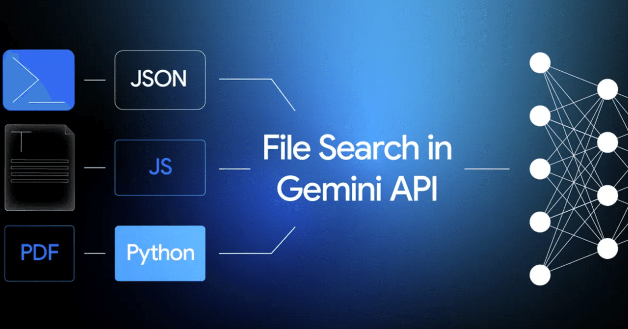 【GeminiAPI】話題のGemini FileSearch で簡単RAGシステム構築をしてみた｜痛快技術株式会社