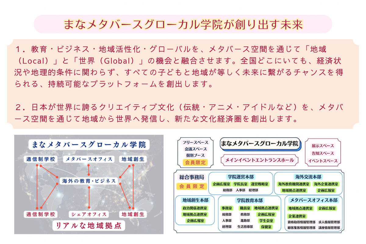 【クラファンのリターン品紹介】メタバースオフィス利用権｜まなメタバースグローカル学院(教育‪ ‬ビジネス‪ ‬地域活性化‪ ‬グローバル)