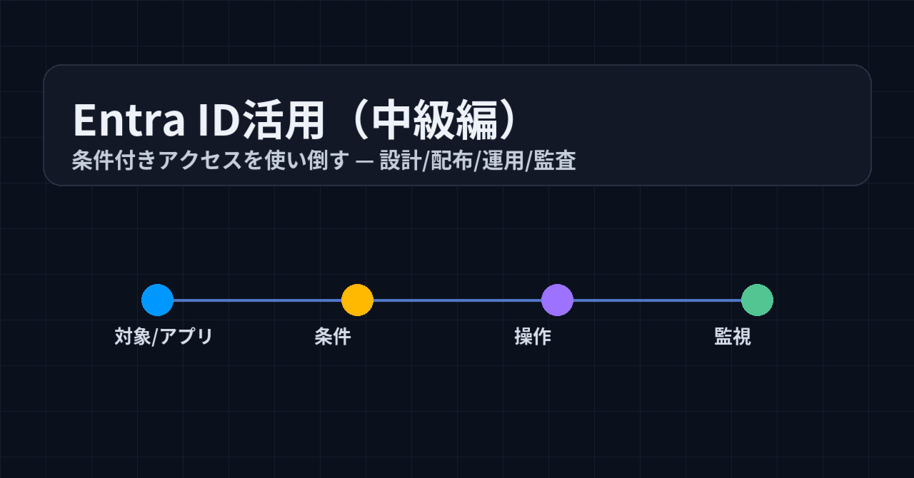 Entra ID活用（中級編）— 条件付きアクセスを使い倒す｜Sidekick Forge