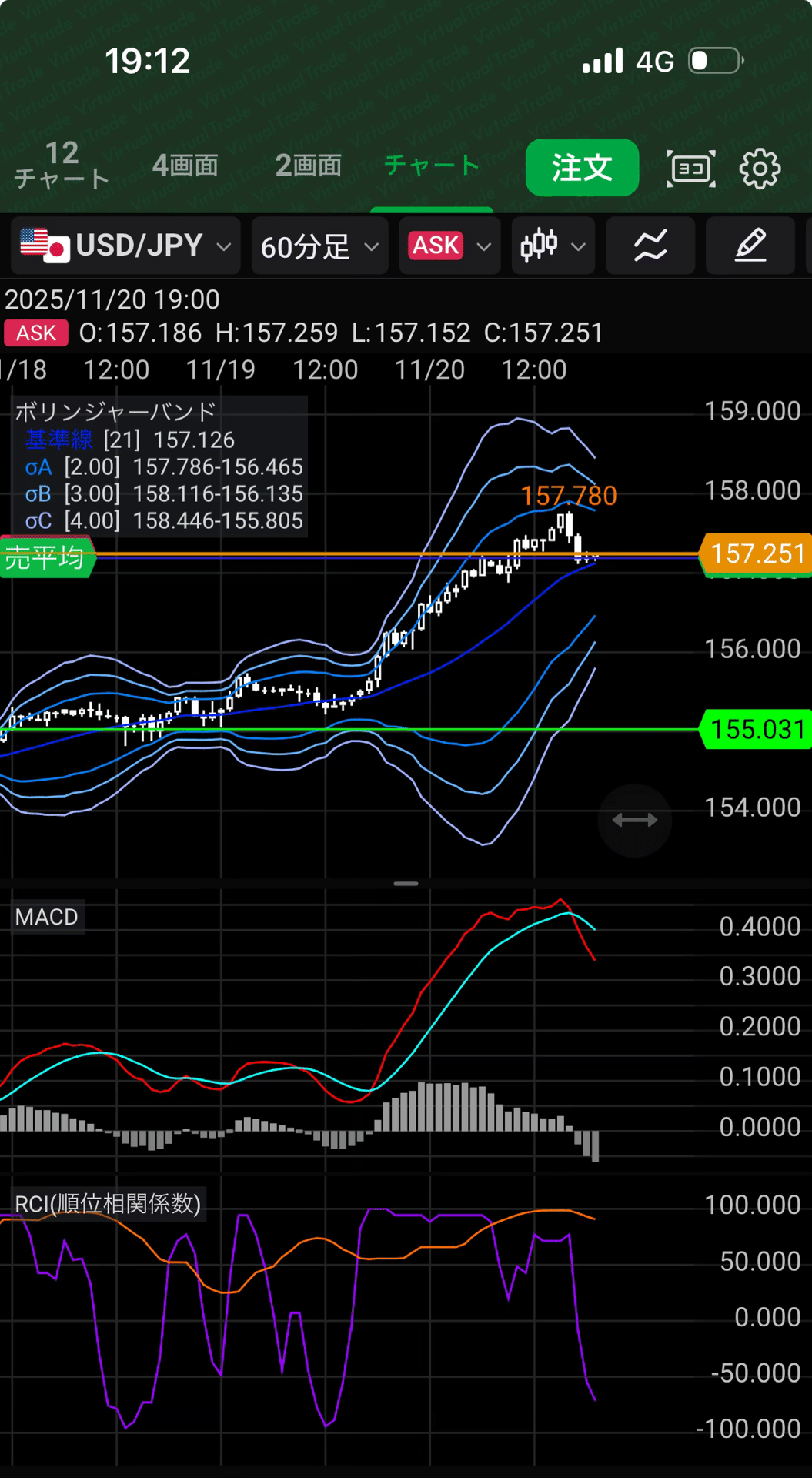 11月20日（木）検証5日目｜ことノオト ～通勤電車 車窓からの空が少し優しかった～