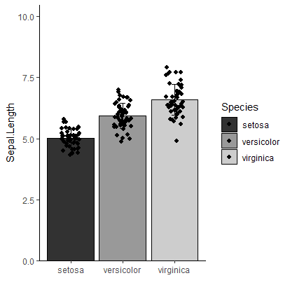 【R言語】ggplot2｜irisを使って多群比較①データの準備｜eiko_programming