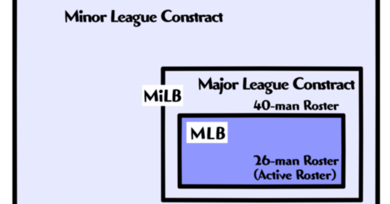 "26人枠"、"40人枠"、"40人枠外"｜inning eater