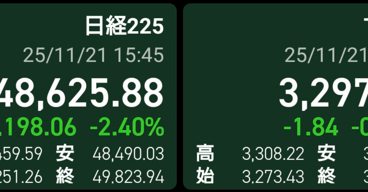 Not NIKKEI 225 but NIKKEI 4｜hon-nori
