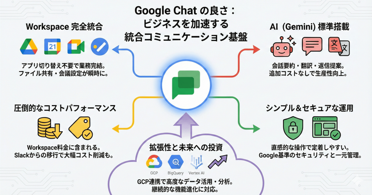 Google Chat すごいぞ！｜Tetsu Yokozeki