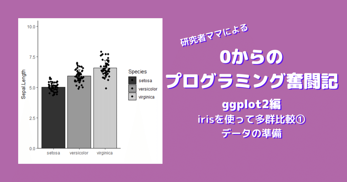 【R言語】ggplot2｜irisを使って多群比較①データの準備｜eiko_programming
