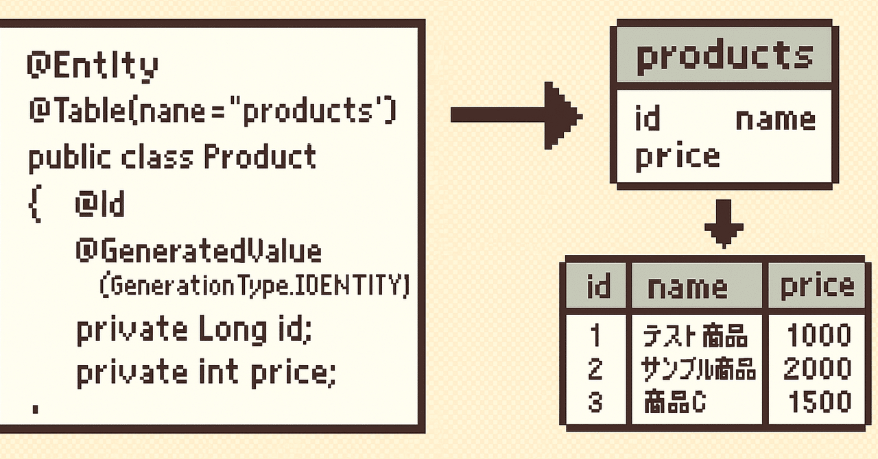 JavaのEntityとは？初心者向けにわかりやすく解説(しているつもり)｜ヒログ