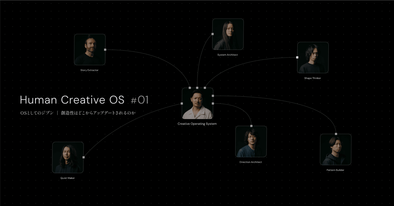 【Human Creative OS #01】OSとしてのジブン｜創造性はどこからアップデートされるのか｜syncity