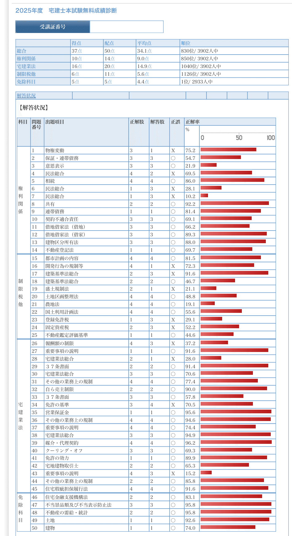 宅建試験合格発表の日｜Yu-kaze