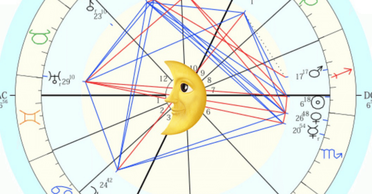 11月28日の上弦半月のリズム｜Miho Art Fine Art