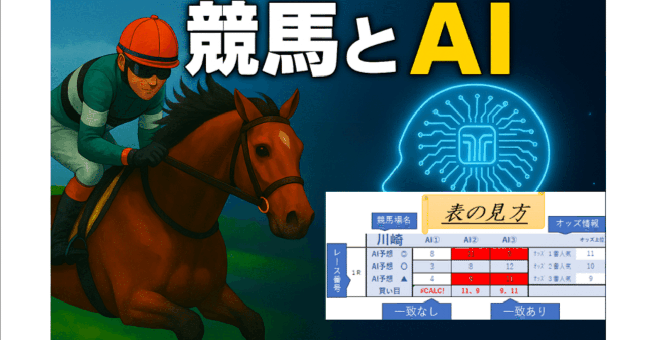 🔥【11/26(㊌)15時速報】AIが選ぶ「激アツ競馬場」はココだ😲買うべきレースを人気オッズとAIで決める⭐浦和競馬 第2日ダ2,000m 発走時刻17:45浦和記念（Jpn2）[指定交流 ...