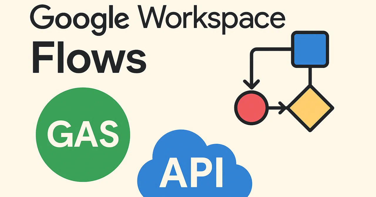 Google Workspace Flows は便利だけど「どこまでできるの？」— シンプル業務は Flows だけ。複雑業務は Flows ...