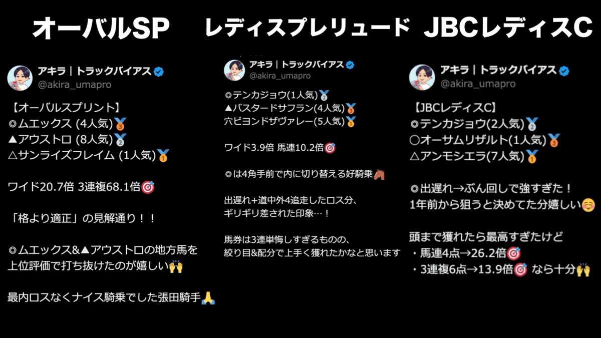 11/27(木) 勝負レース① 園田11R 兵庫ジュニアグランプリ(Jpn2)【15:45発走】｜アキラ｜トラックバイアス