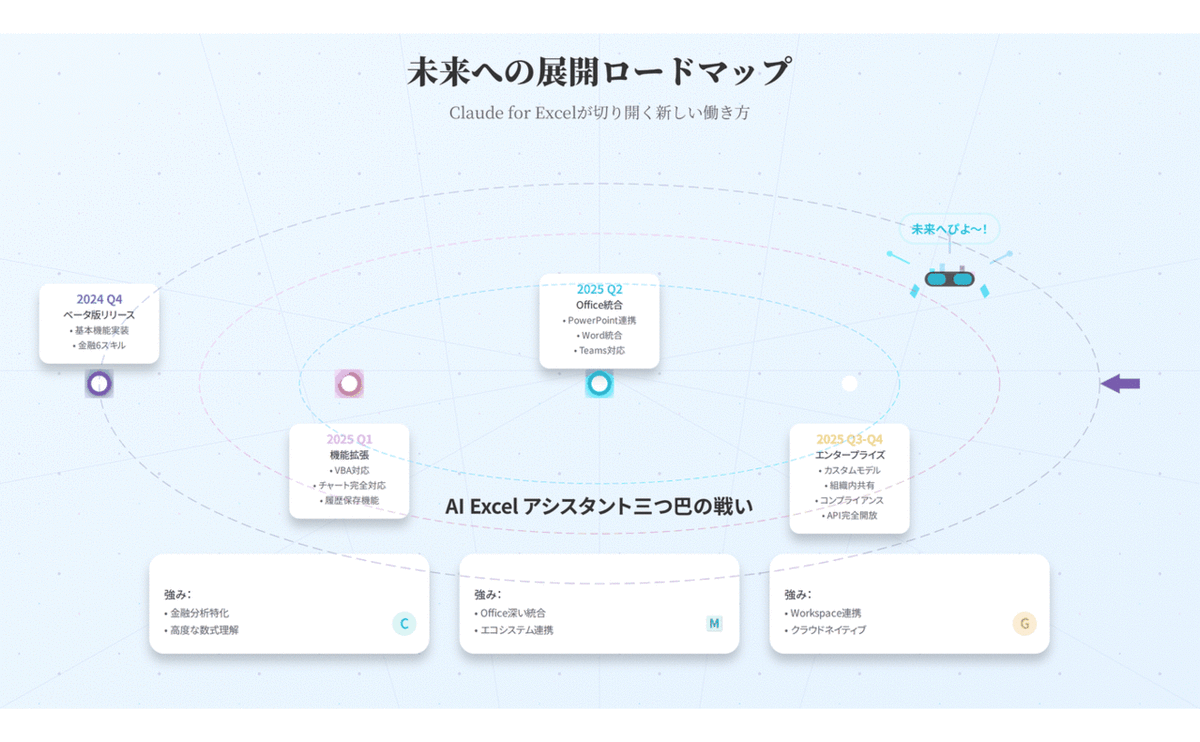 Claude for Excel：AIがスプレッドシートの相棒になる日 ～金融分析からエラー修正まで、Excel作業が劇的に変わる～｜piyo_feed🐤｜ピヨフィード