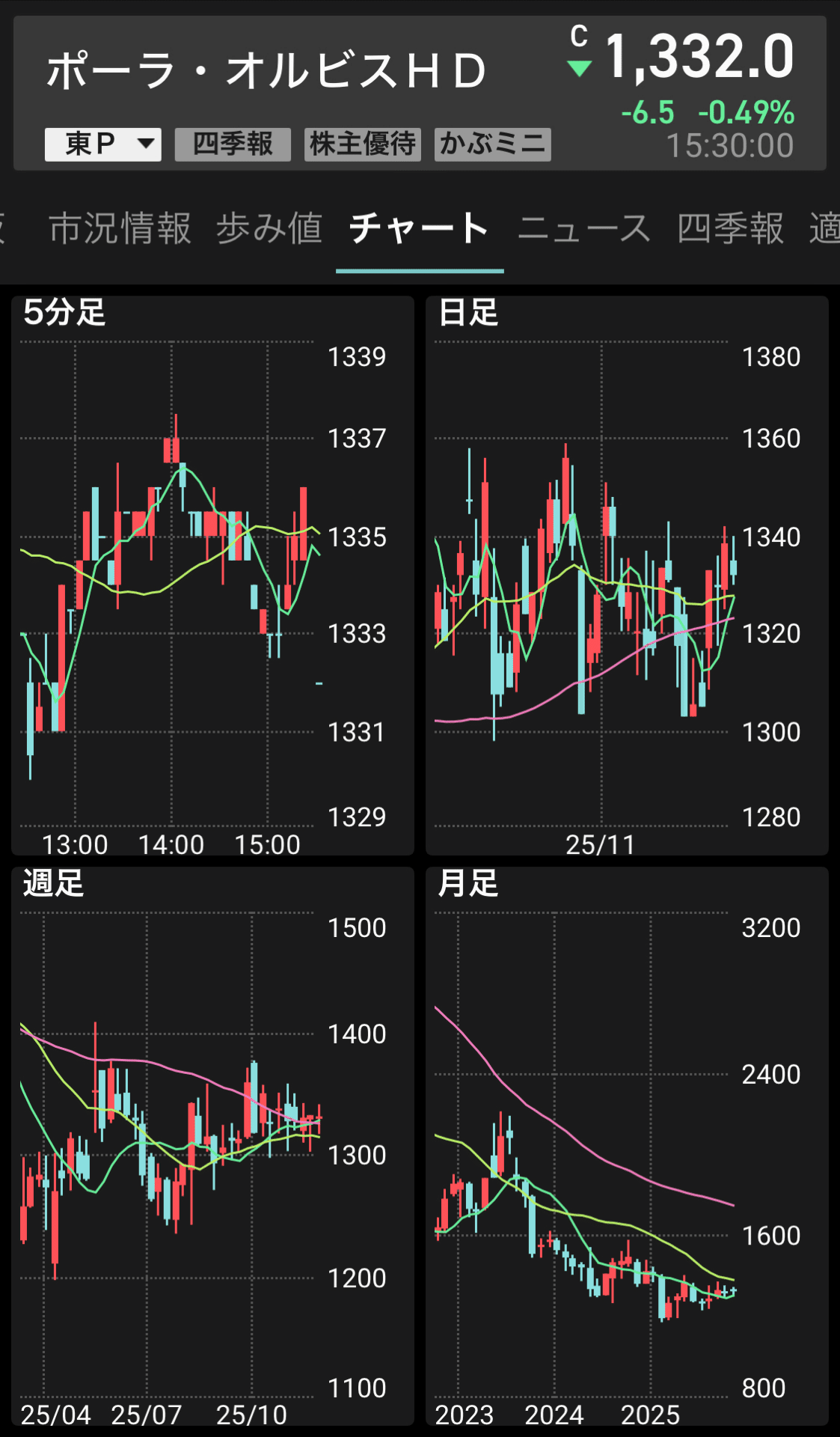 【解説】今が仕込みどき！12月末が権利落ち日の株主優待銘柄5選！｜初心者でも株式投資がわかるnote(by 投資好きサラリーマン)