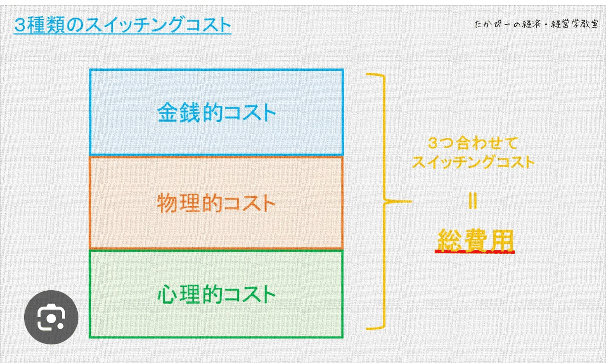 スイッチングコスト｜辻 孝太郎