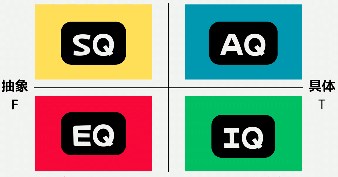 IQ･EQ･SQ･AQ ~あなたは何Qタイプ？~｜AGIチャットくん