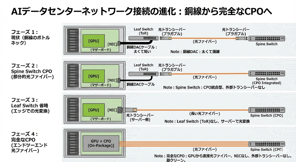 TOPPAN×Broadcom 「光」の時代｜FK