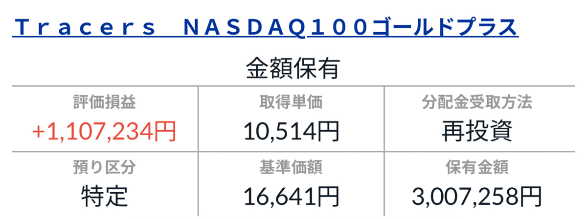 ゴルナスが長期投資に最適な理由 「Tracers NASDAQ100 ゴールドプラス」100万円一括投資＋毎月積立 304日目｜減税メガネ