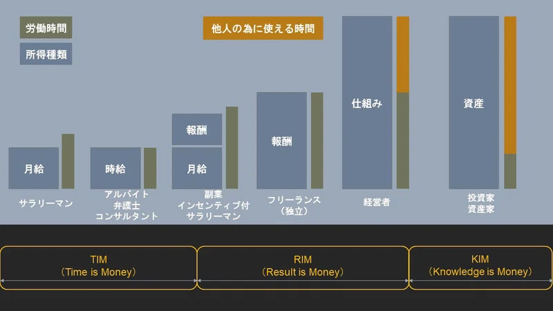 【マインドセット】TIM?RIM?KIM?｜taketoshi_kumagai