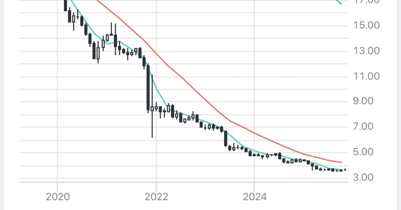 🇹🇷 トルコリラ円投資の本質― 高金利スワップの誘惑と「為替暴落リスク」を同時に管理する実践型ヘッジ戦略 ―｜mane-labo