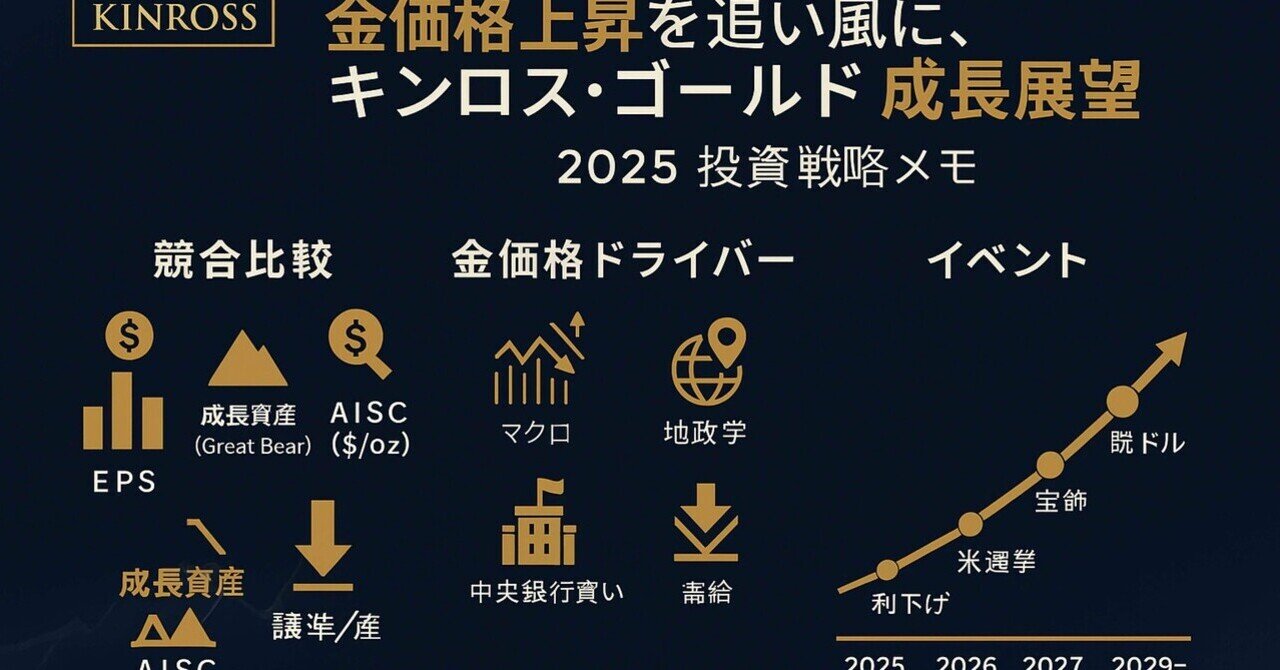 キンロス・ゴールド(kgc)とともに金相場について考える｜suke11