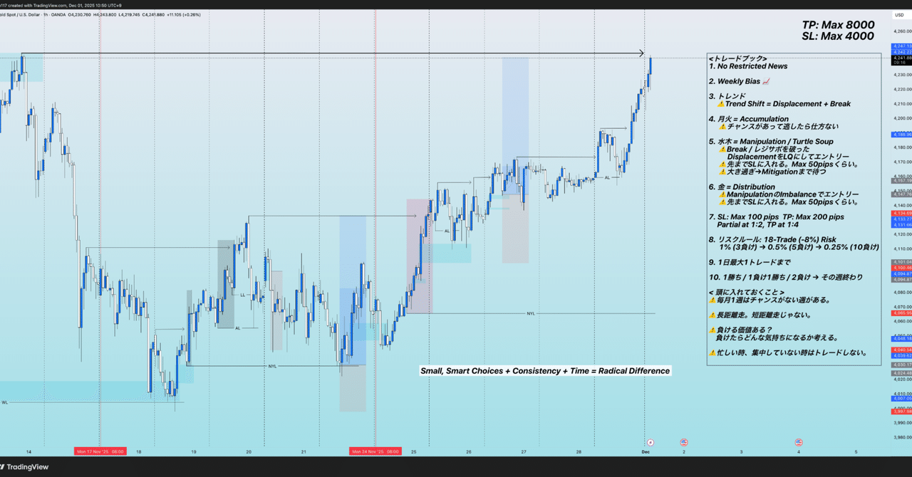 2025年11月4週目: 1%｜Papa Trader Ryoma