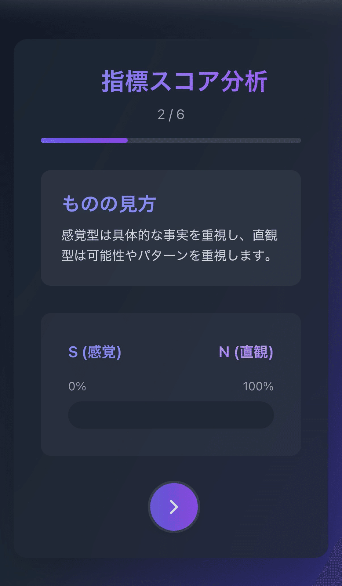 深層世界への扉｜64タイプ性格診断｜にー観測所（INTP–Ni寄り）