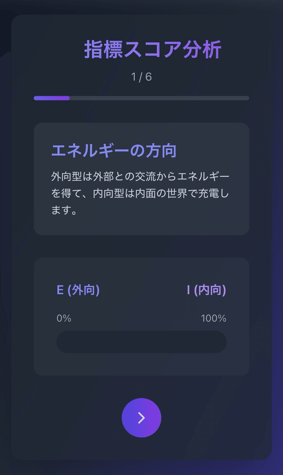 深層世界への扉｜64タイプ性格診断｜にー観測所（INTP–Ni寄り）