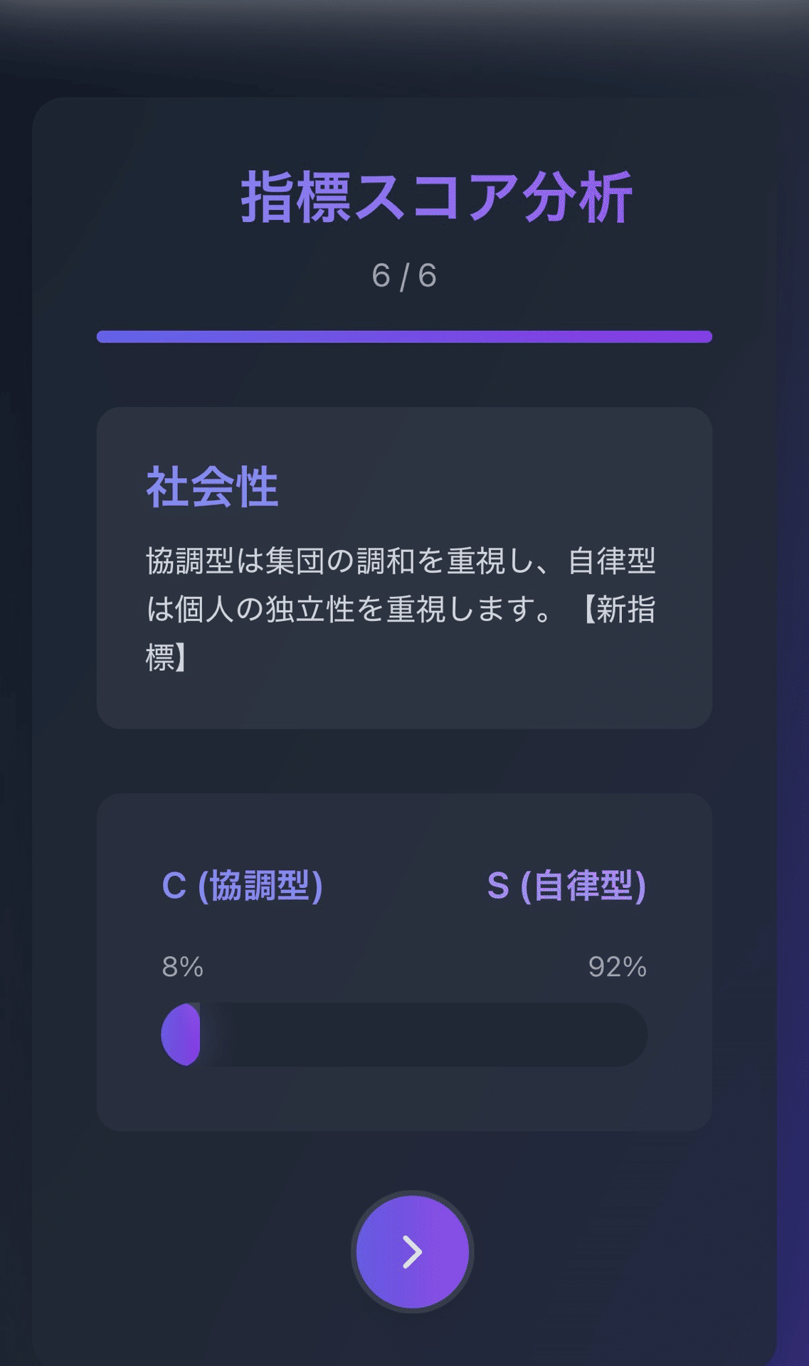 深層世界への扉｜64タイプ性格診断｜にー観測所（INTP–Ni寄り）