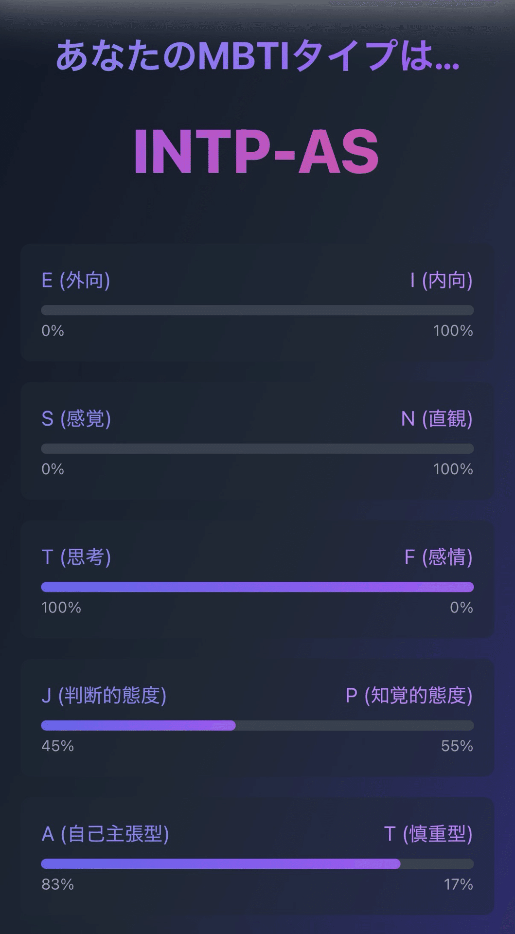 深層世界への扉｜64タイプ性格診断｜にー観測所（INTP–Ni寄り）