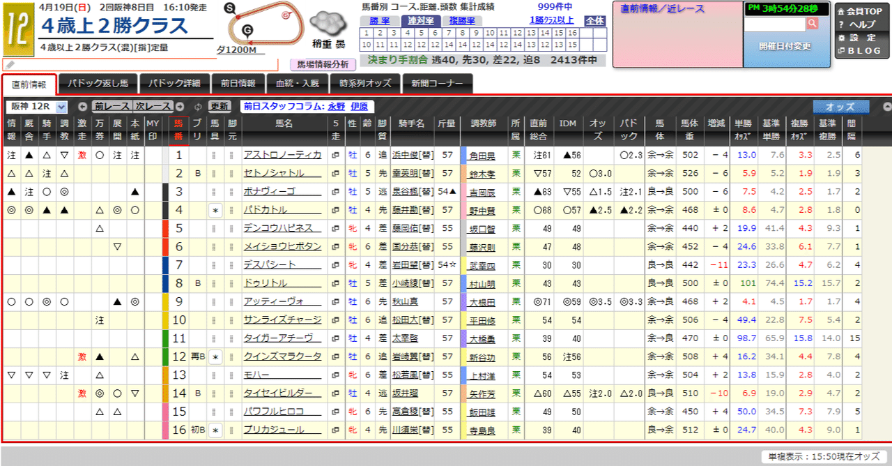 4/19(日) 阪神12R 直前情報｜JRDB 競馬アラカルト｜note