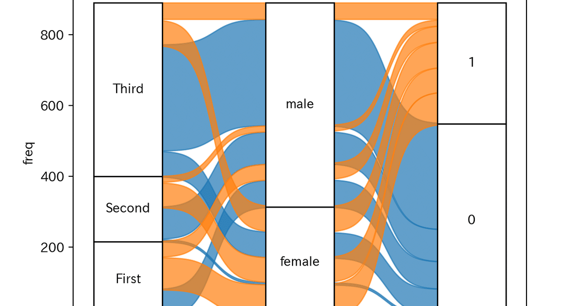 Alluvial PlotをPythonで描く｜nekoumei