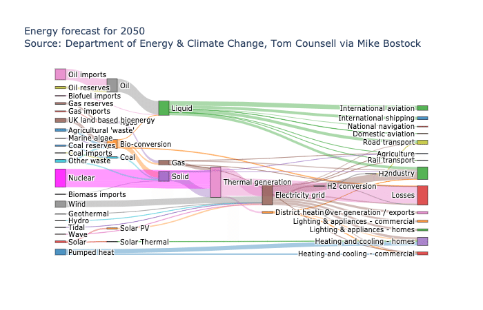 Alluvial PlotをPythonで描く｜nekoumei