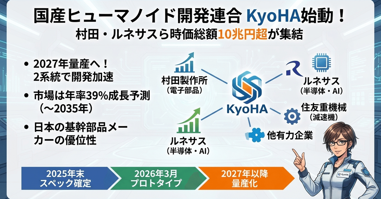 【関連銘柄総チェック！】国産ヒューマノイドロボット開発連合「KyoHA」が本格始動！｜結城はるみ🇸🇬日本株・米国株・クリプト×AI