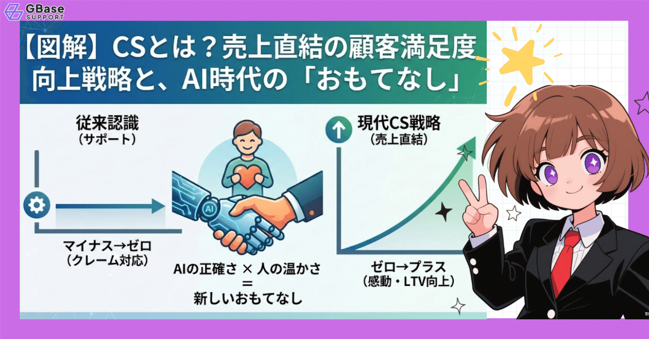 【図解】CSとは？売上を底上げする「顧客満足度」の本質と、AI時代の“おもてなし”を考える｜GBase