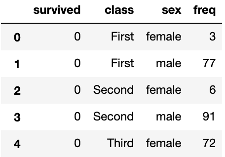 Alluvial PlotをPythonで描く｜nekoumei