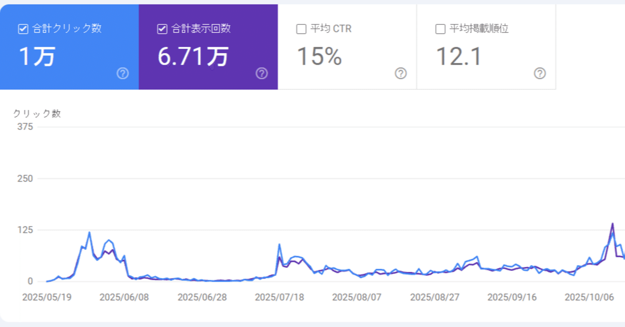 【アダアフィ】今年の2月と5月に新規ドメインで始めたサイト｜toro_note | アダルトアフィリエイト検証