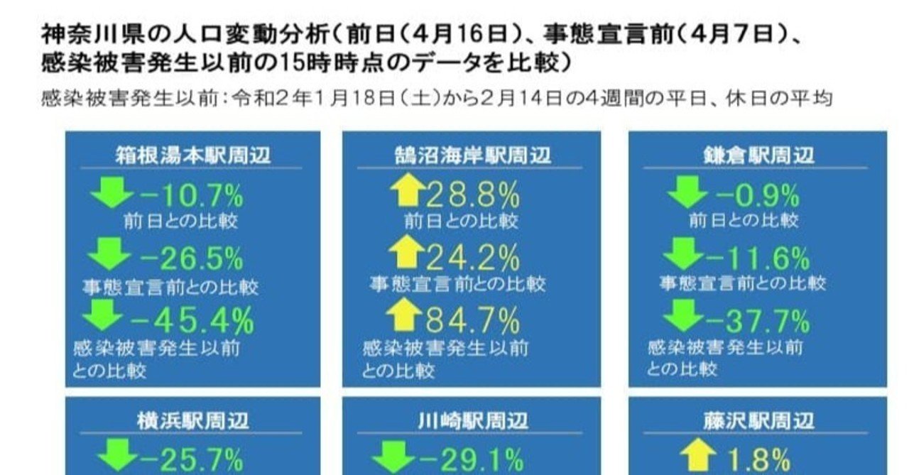 それでも湘南エリアに人が集まる理由｜三浦 悠介