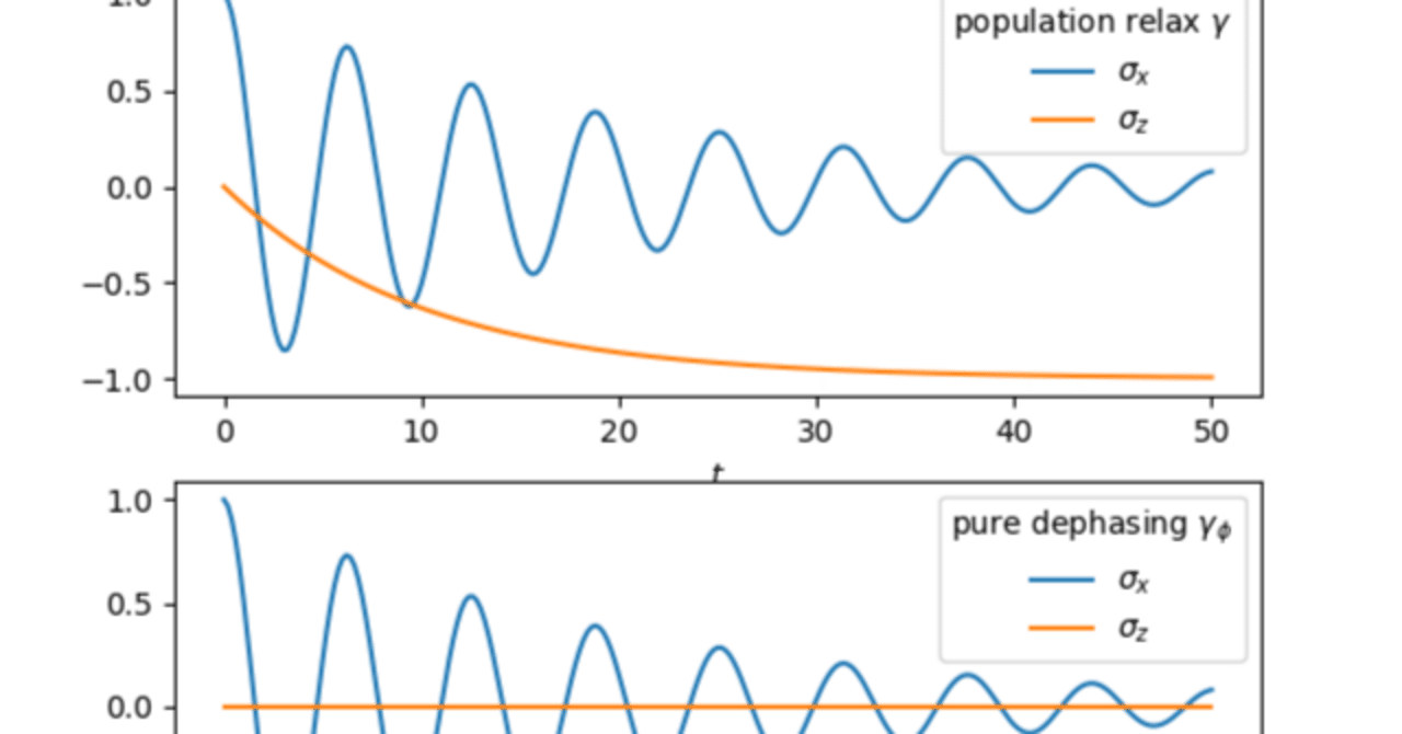 Lecture note and Hands-on Practice 8: Pure dephasing in two-level ...